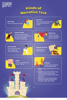 Pahami Pengertian Narrative Text Struktur Jenisnya Bahasa Inggris 